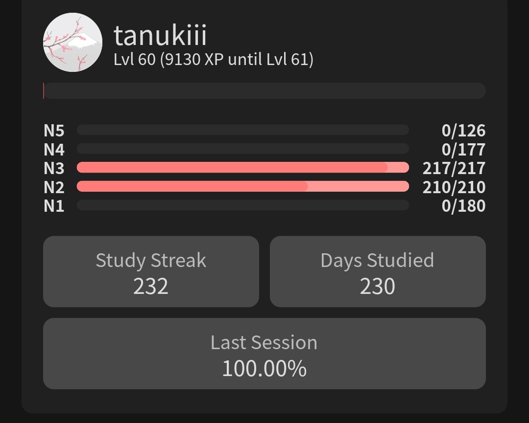 Study Streak is higher than days studied - Bunpro - Bunpro Community