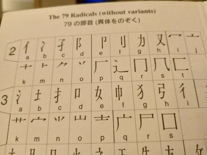 Question about learning kanji - Japanese - Bunpro Community