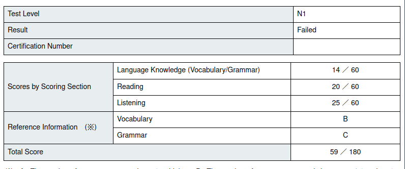 JLPT December 2024 - Japanese - Bunpro Community